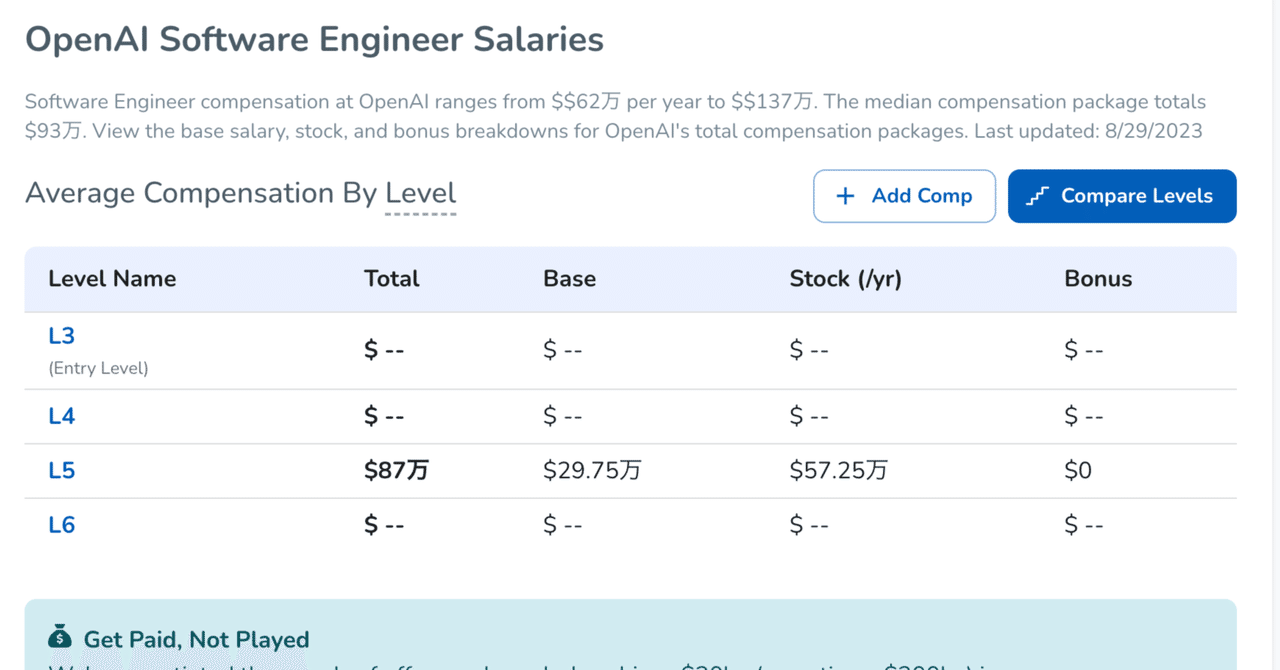 OpenAIのエンジニアの年俸は2億一千万円｜Zun-Beho