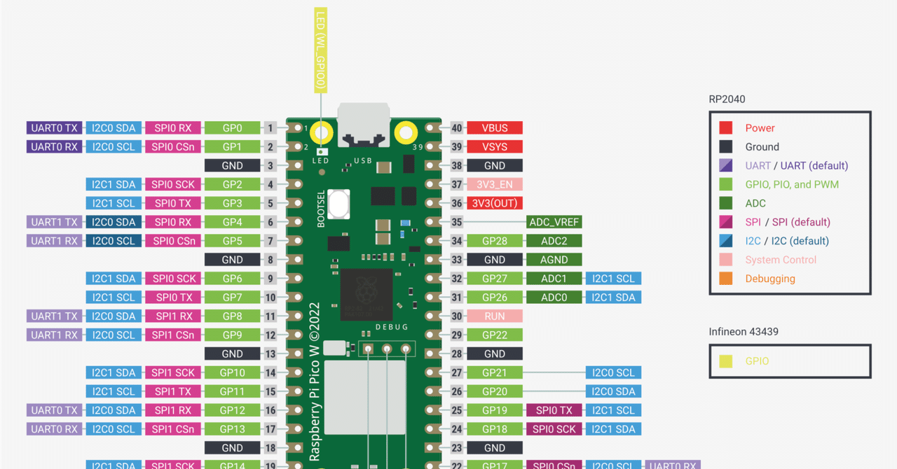 Raspberry PI Pico WでのRust｜coderdojoisehara