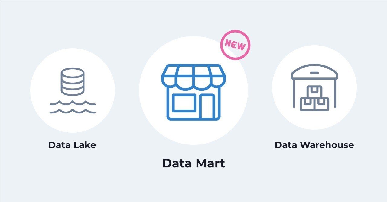 データマートとはなにか？: データウェアウスとBIの架け橋｜Squadbase / Morph