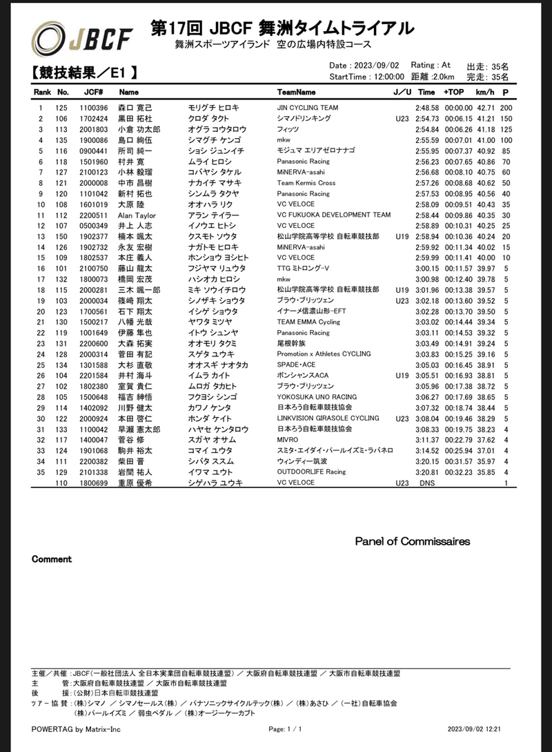 JBCF舞洲タイムトライアル【E1】4位｜しーま