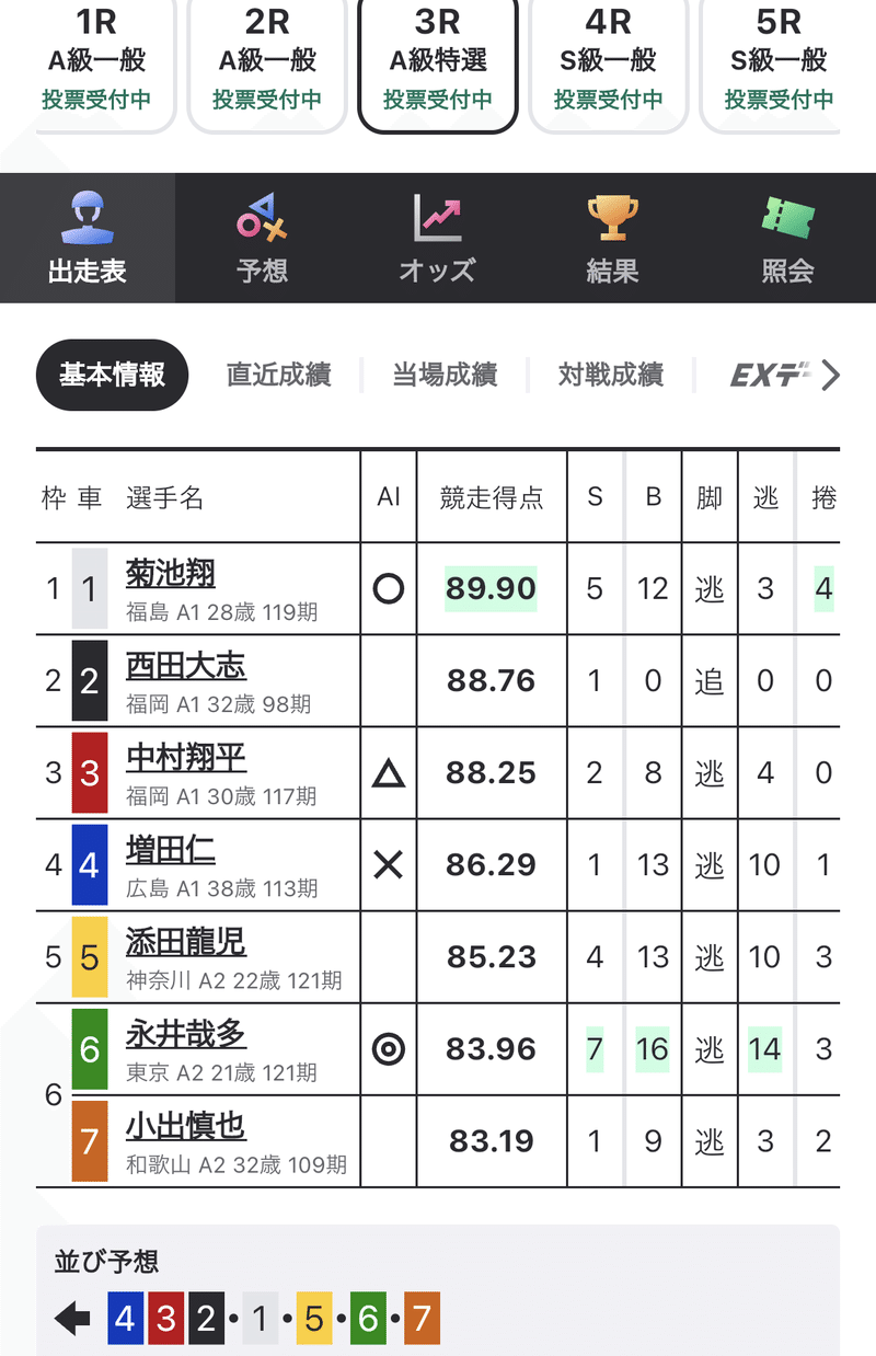 9/4京王3R動ける単騎勢。200p｜愛知マン
