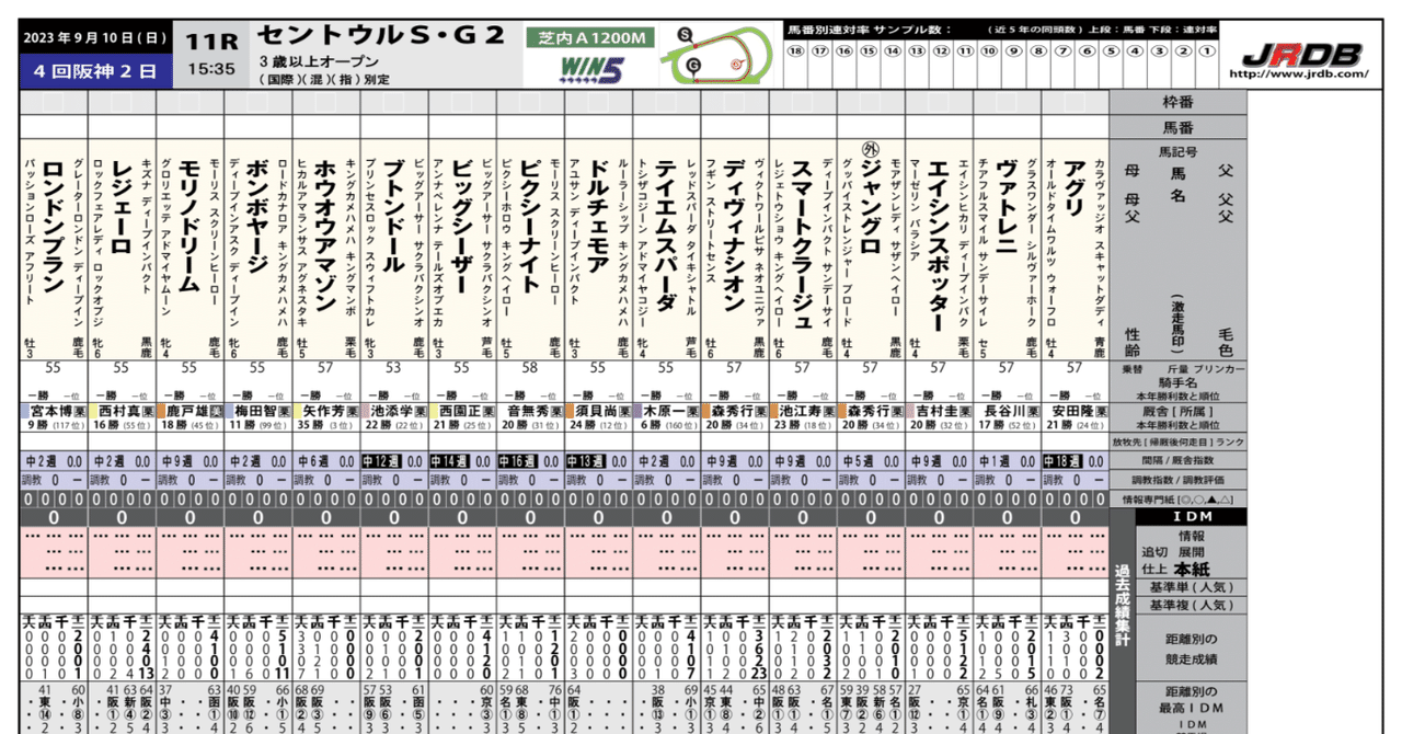 新ウェブレーシングペーパー(特別登録版)【9月9日～9月10日】｜JRDB 競馬アラカルト