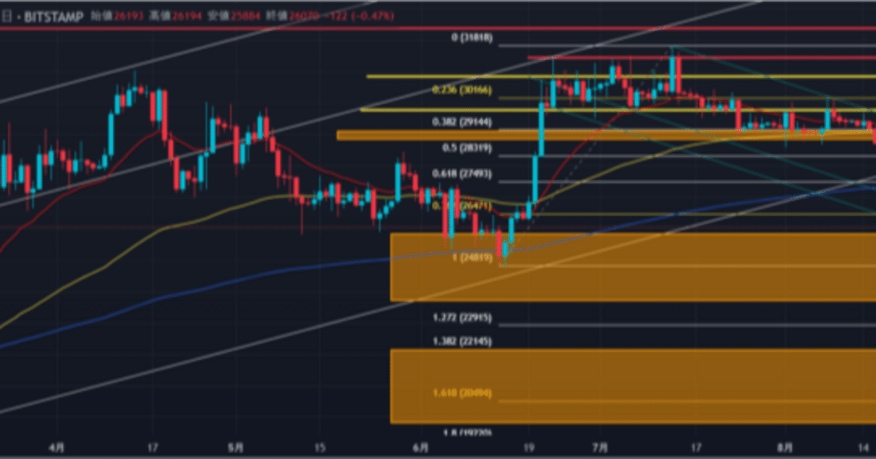 BTCUSD｜CryptoExpressJapan