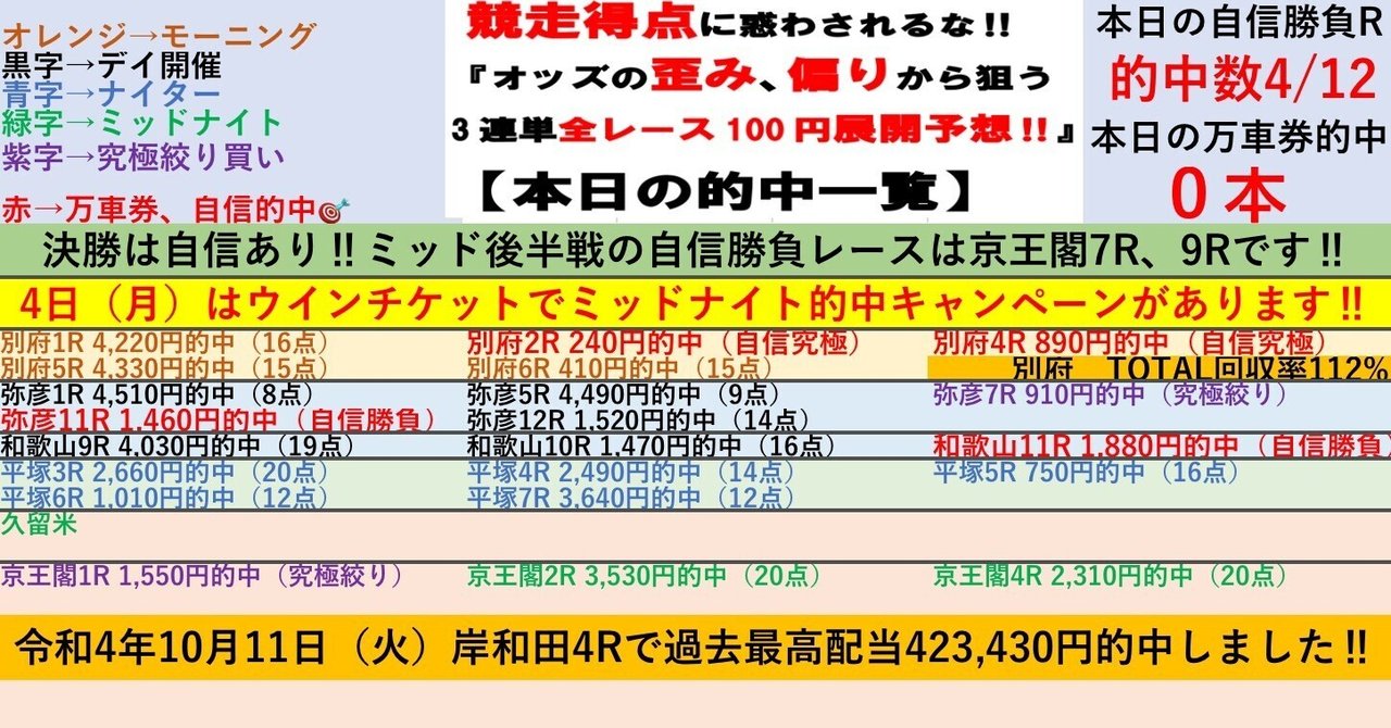 94🌃ミッド前半戦1r〜5r🌃久留米競輪🌃京王閣競輪🌃全レース予想🌃【今日は山分けcpあり😊前半戦の自信勝負レースは久留米4r、5r‼️