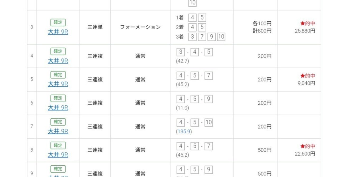 96 ちゃまの大井競馬🏇|ちゃまさん