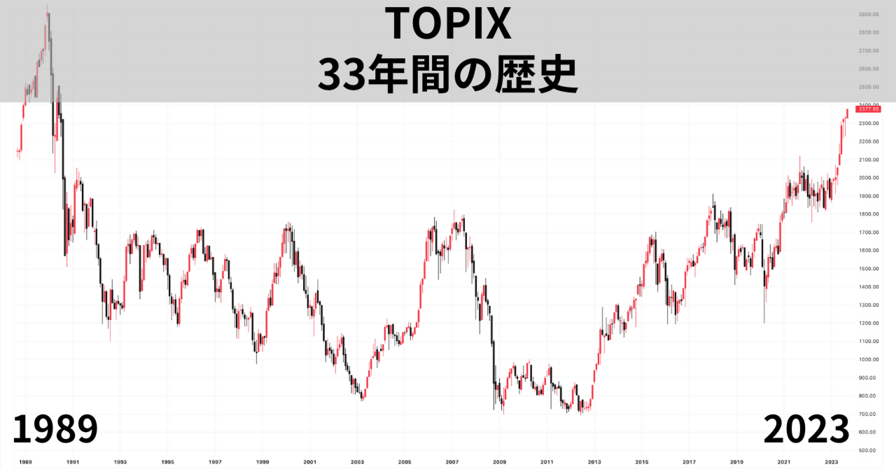 TOPIXバブル崩壊後の高値更新、約33年振りの高値水準 | 振り返りと分析｜雪だるまの投資日誌