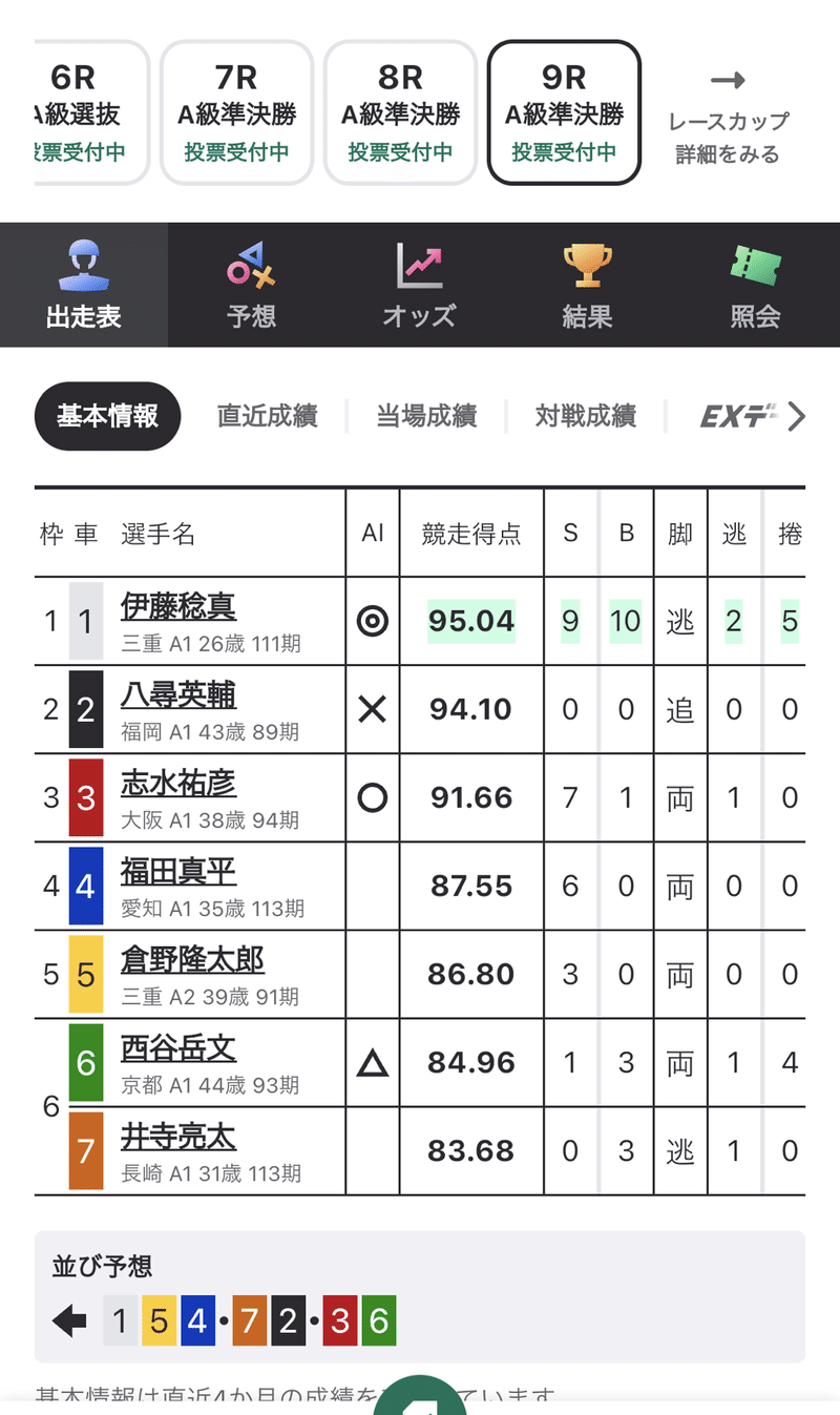 穴 9/6四日市9R 深夜に起きる大波乱200p｜愛知マン