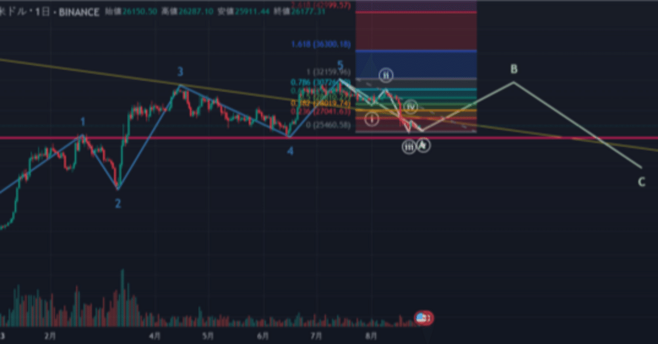 BTC短期短期予想｜CryptoExpressJapan