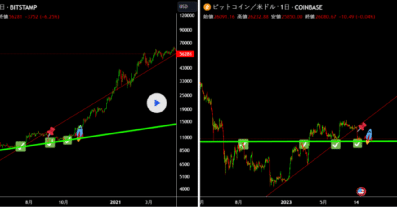 BTC強気サポートライン｜CryptoExpressJapan