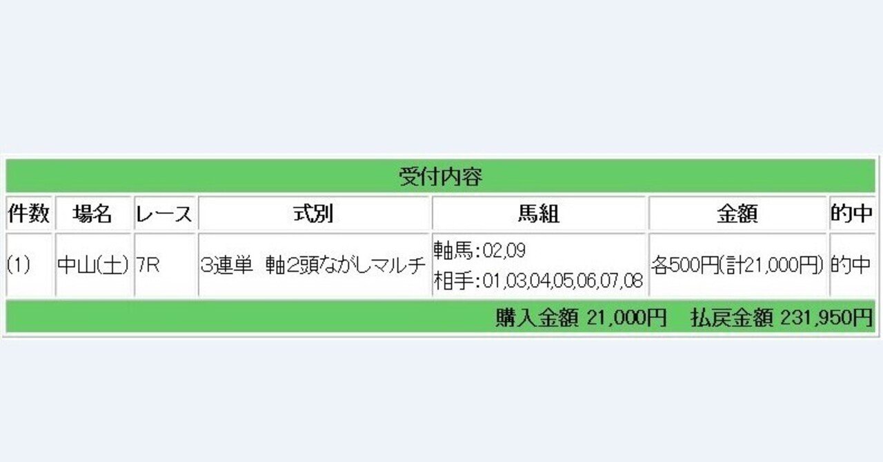 【有料】9月9日：土曜日の厳選競馬予想【予想】3戦1勝で23万円獲得となりました。｜厳選競馬予想家