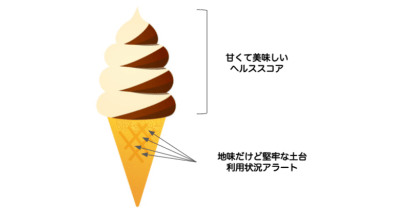 かじ | LayerX PdM｜note