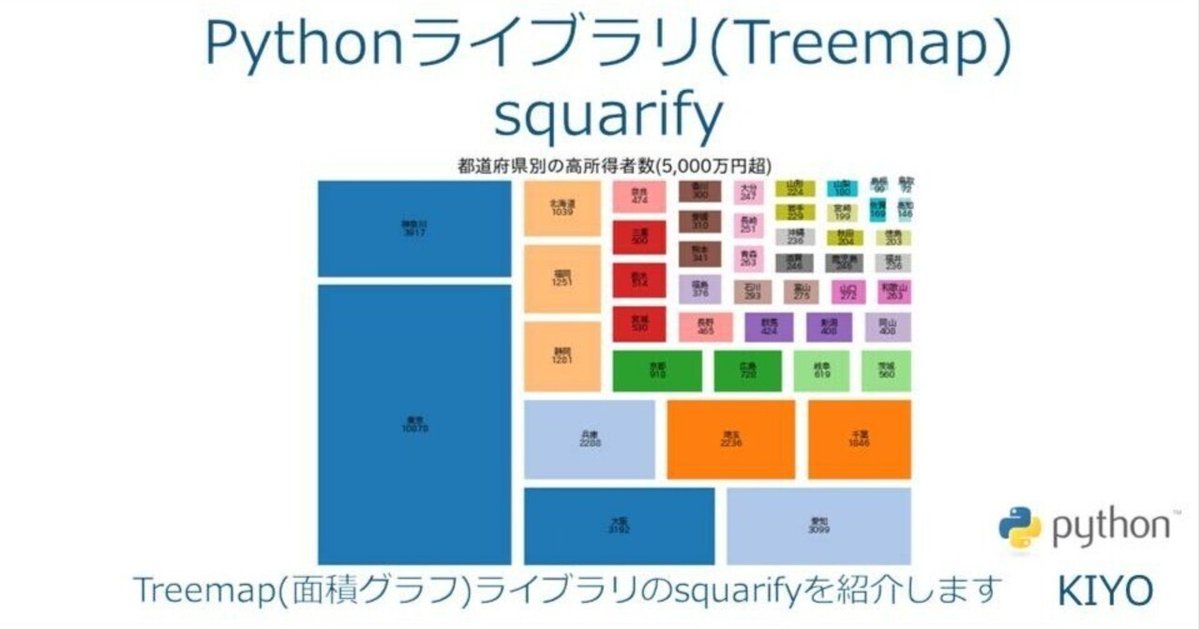 Pythonライブラリ(ツリーマップ)： squarify｜KIYO
