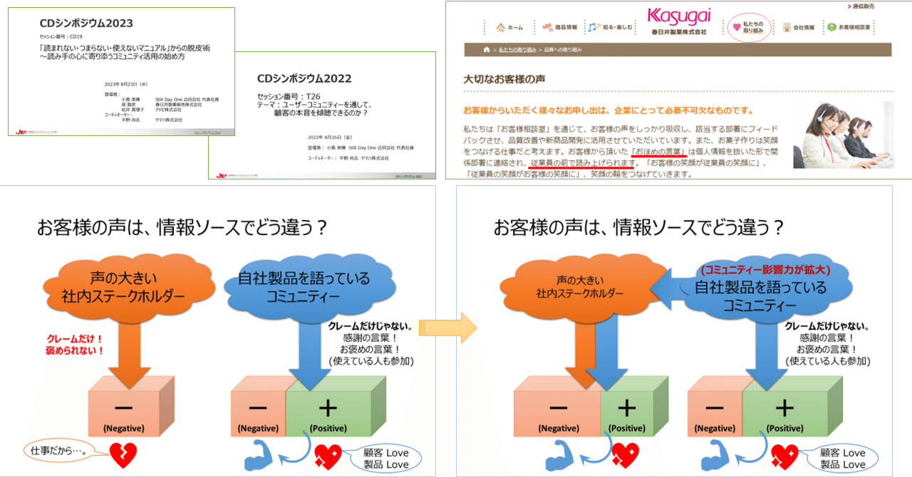 取扱説明書へのユーザー・コミュニティー活用 (CDシンポジウム2023)｜NicePapa 平野 尚志