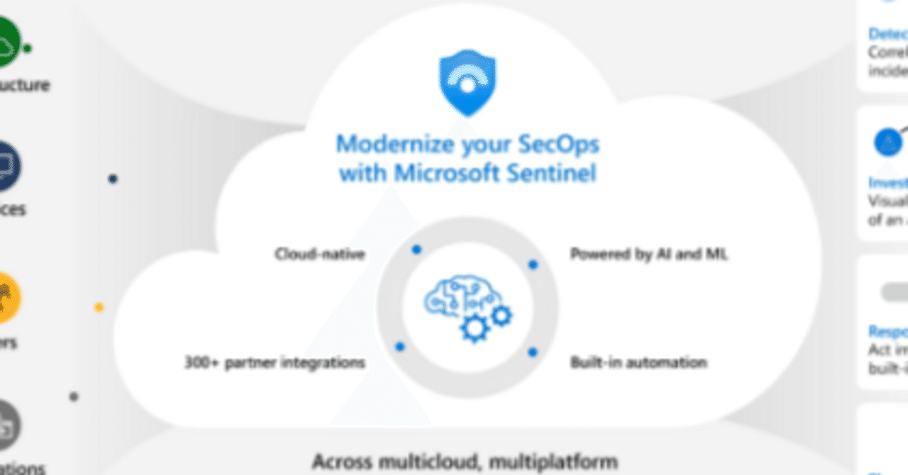 5分で分かるMicrosoft Sentinel〜日本マイクロソフト株式会社 公式Youtubeチャンネルから｜keita