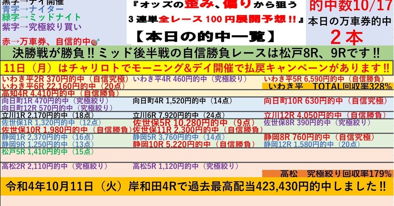 910🌃ミッド前半戦1r〜5r🌃松戸競輪🌃高松競輪🌃全レース予想🌃【波乱の最終日🌊前半戦の自信勝負レースは松戸3r、高松3r‼️】直前だから
