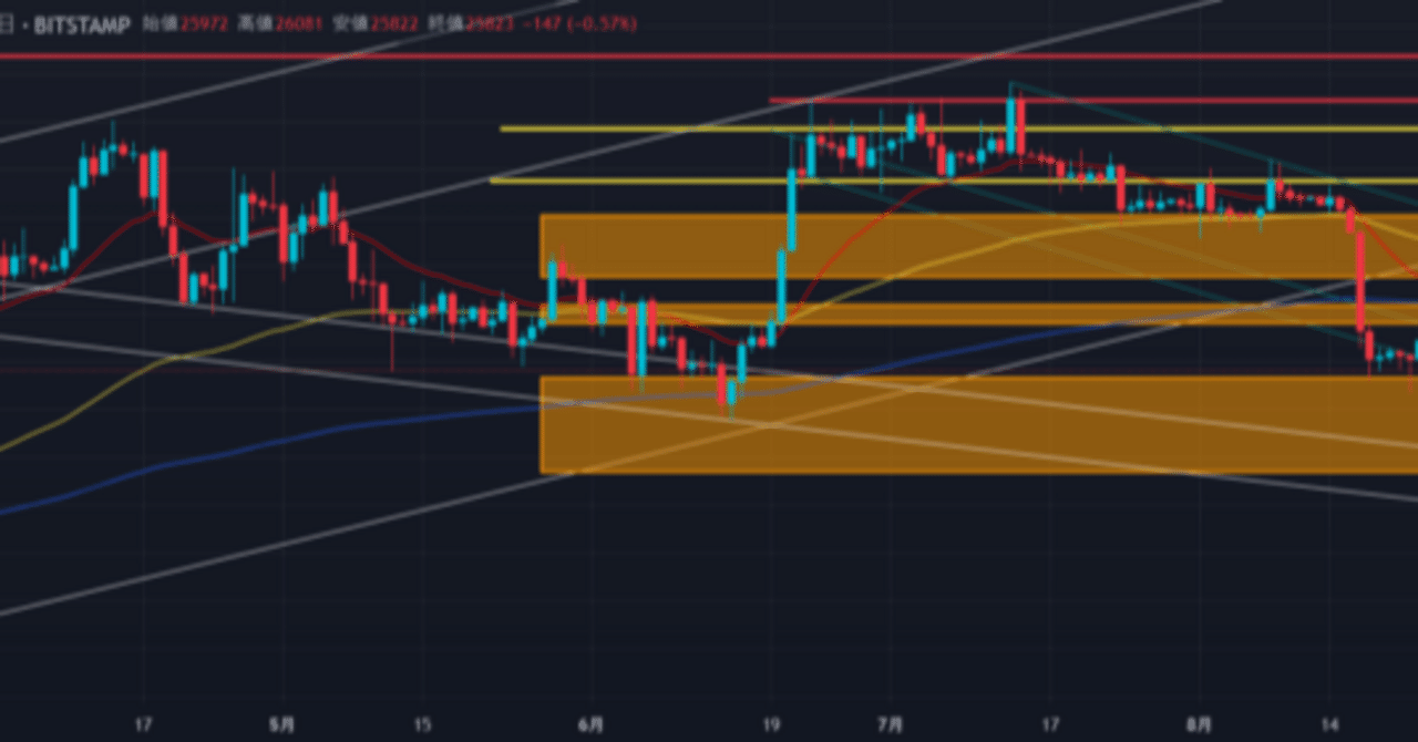 BTCUSD｜Token Times Japan