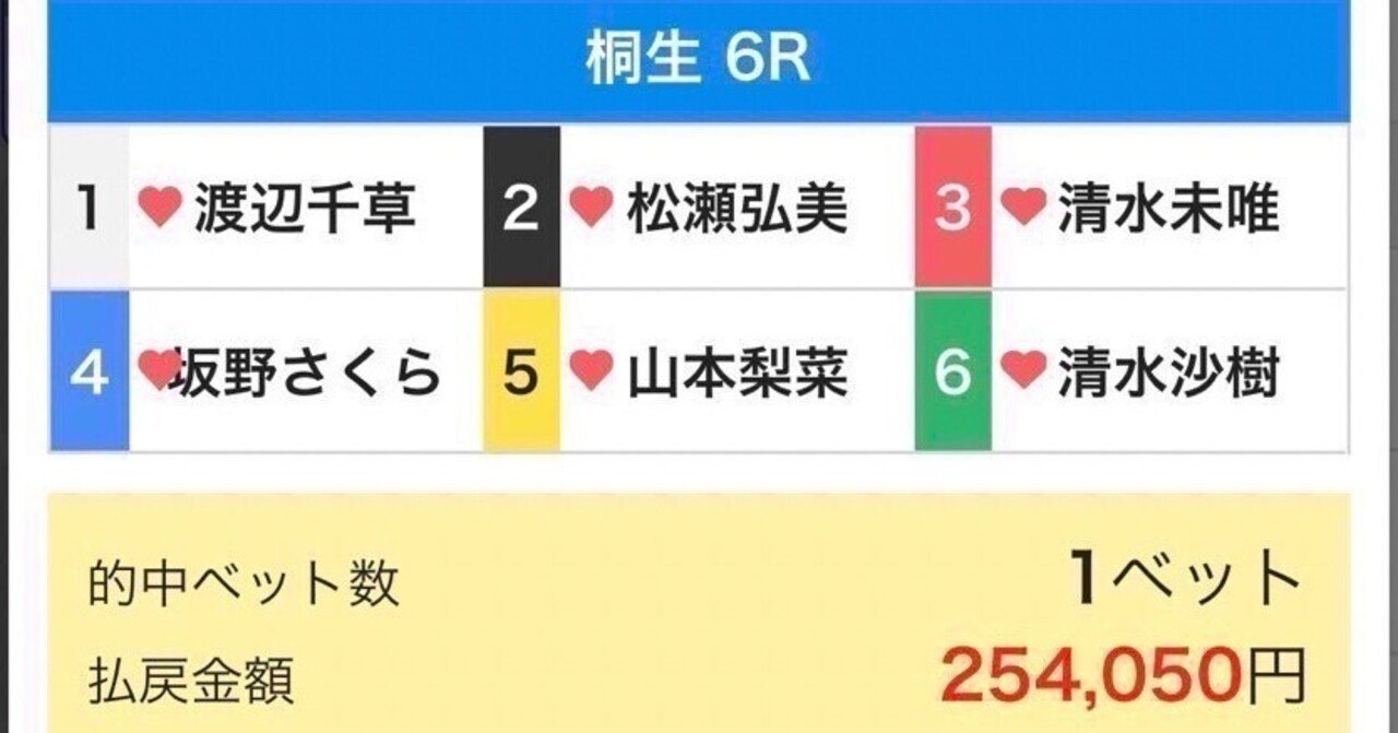 桐生6R 17:16 【㊗🎉超激アツ特大配当予想㊗🎉】｜万舟皇帝@プロの競艇予想屋🇫🇷