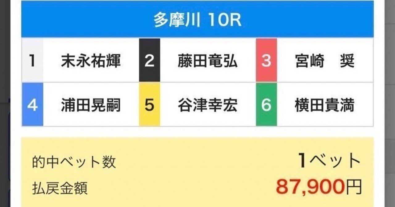 多摩川4r 1328 【🌹🎉超激アツ高配当予想🌹🎉】｜万舟皇帝プロの競艇予想屋🇫🇷