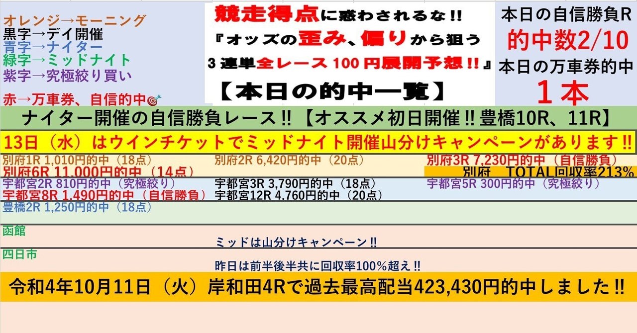 913🥟宇都宮競輪2日目🥟全レースで100円‼️3連単予想 ️【筋違いの500バンク😊2日目の厳選自信勝負レースは8r、11r‼️】 競輪