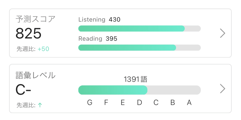 使用教材3つでTOEIC800点｜Tsuki