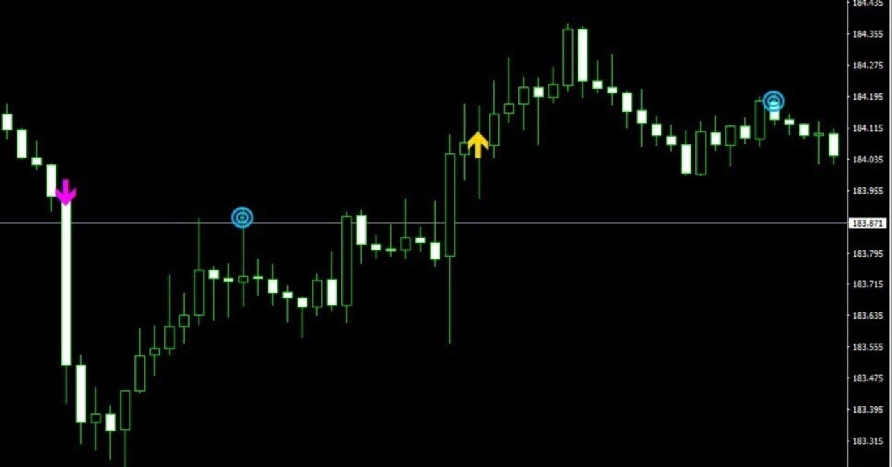 【FX】至高のサインツール【D-leon】検証日記 9月13日トレード結果｜ナポレオンFX