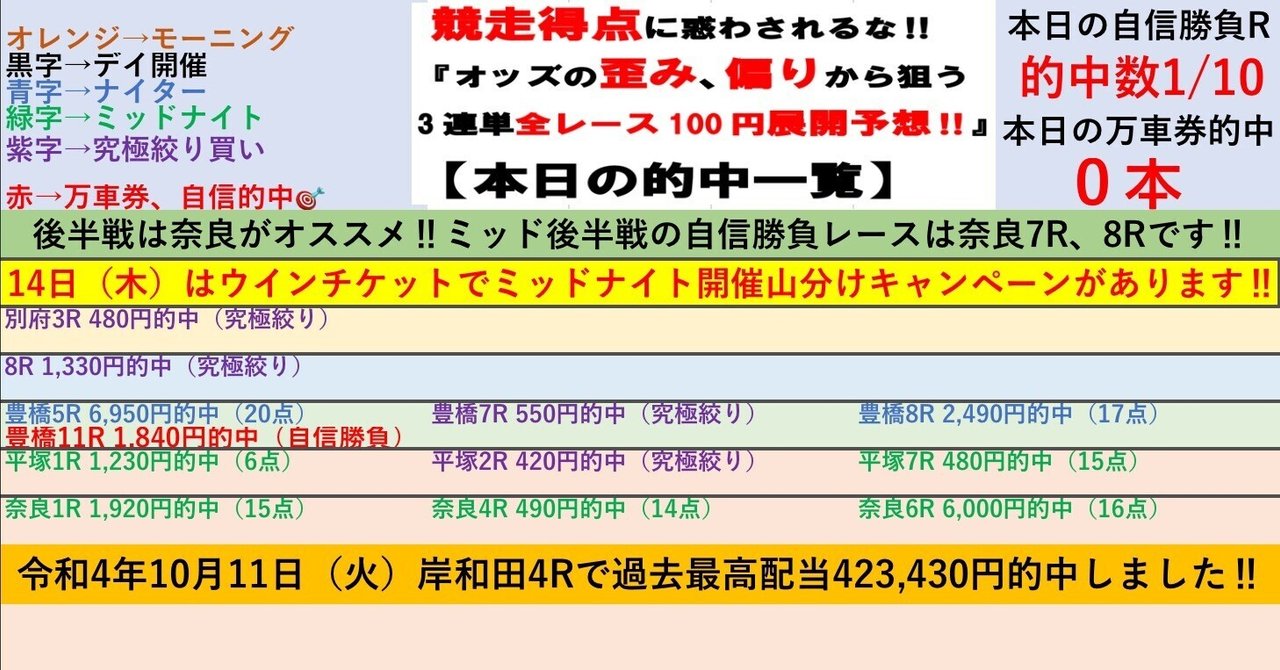 914🌃ミッド後半戦6r〜9r🌃平塚競輪🌃奈良競輪🌃全レース予想🌃【荒れるなら初日特選😊後半戦の自信勝負レースは奈良7r、8r‼️】直前だ