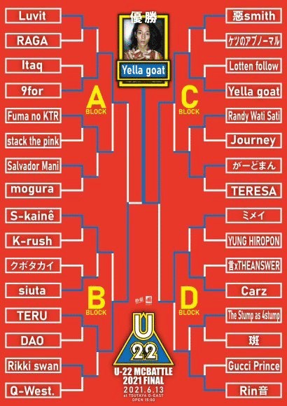U-22 MC BATTLE歴代王者・トーナメント結果｜onoyu_hiphop