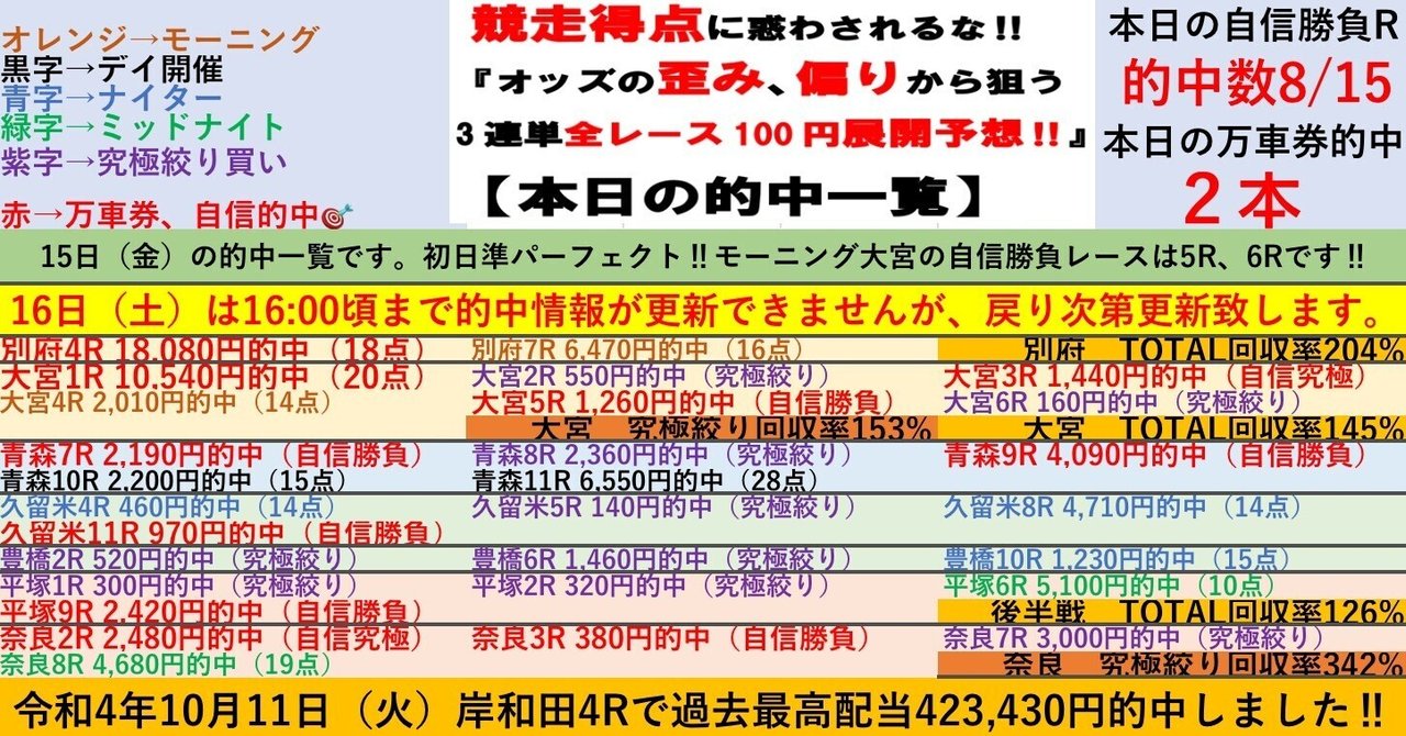 916☀️モーニング大宮競輪2日目☀️全レースで100円‼️3連単予想 ️【初日は準パーフェクト的中で完全勝利😊2日目の自信勝負レースは5r