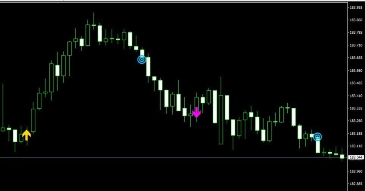 【FX】至高のサインツール【D-leon】検証日記 9月15日トレード結果｜ナポレオンFX