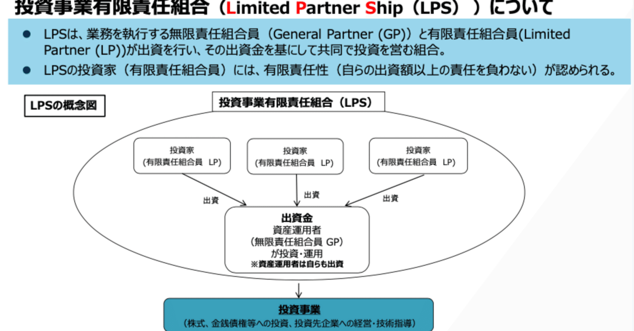 新興企業はLPSを利用し、仮想通貨で資金調達可能にするファンド。｜DigitalCreator