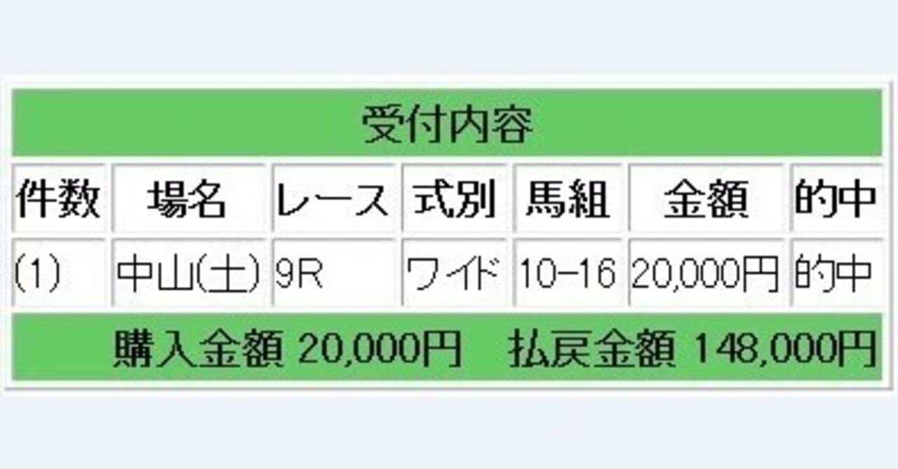 【有料】9月16日:土曜日の厳選競馬予想【予想】全て買い目指示あり|厳選競馬予想家