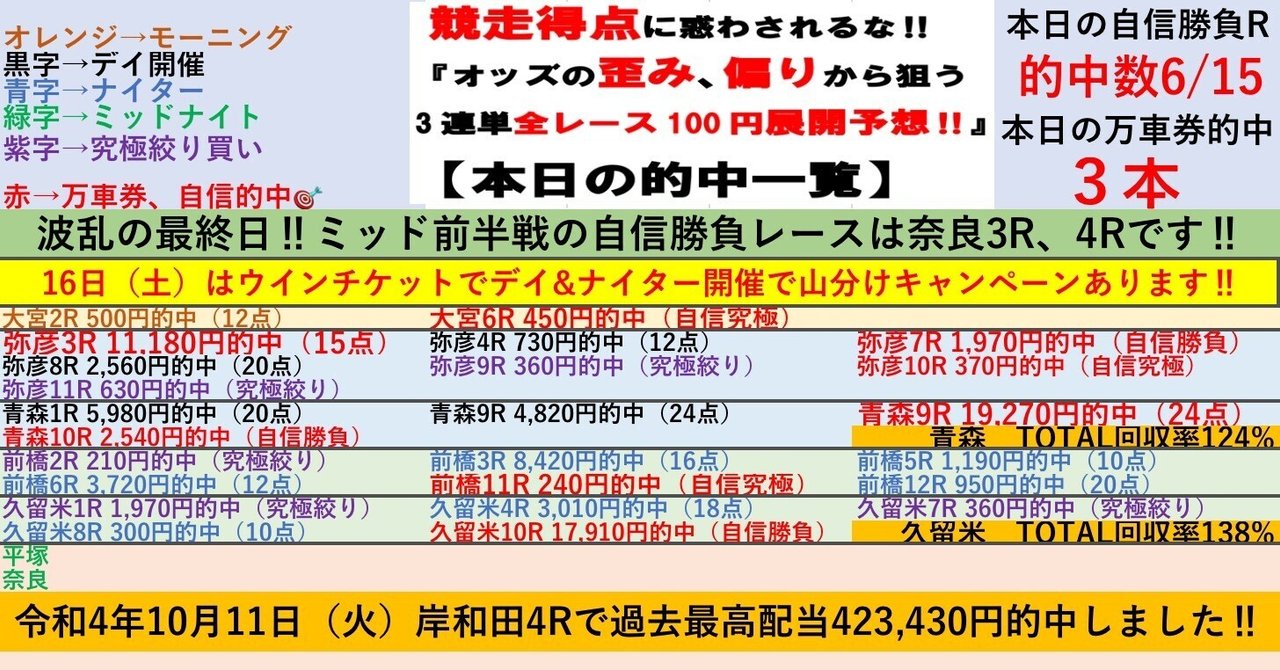 916🌆ナイター久留米競輪2日目🌆全レースで100円‼️3連単予想 ️【2日目は準決勝が狙い目‼️自信勝負レースは10r、11r‼️