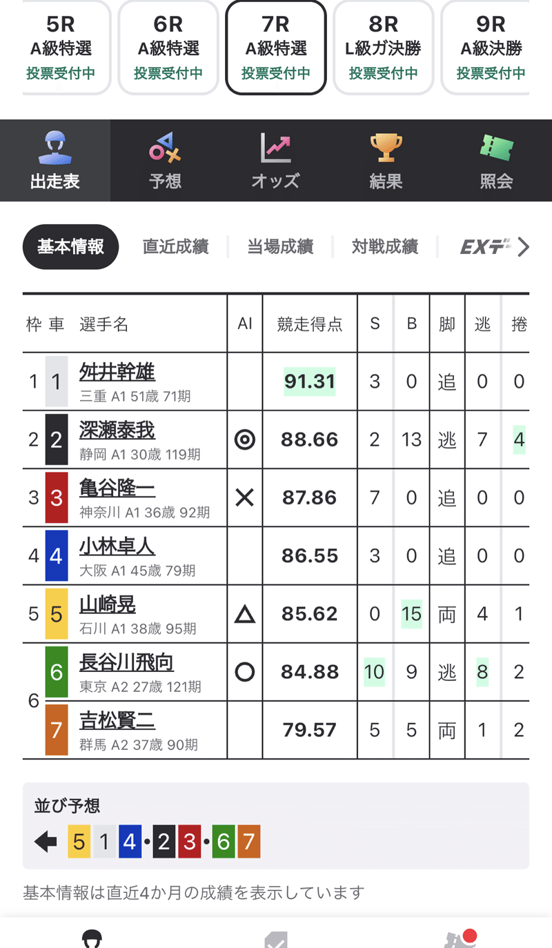 9/16平塚7R深瀬がドツボにハマる罠。200p｜愛知マン