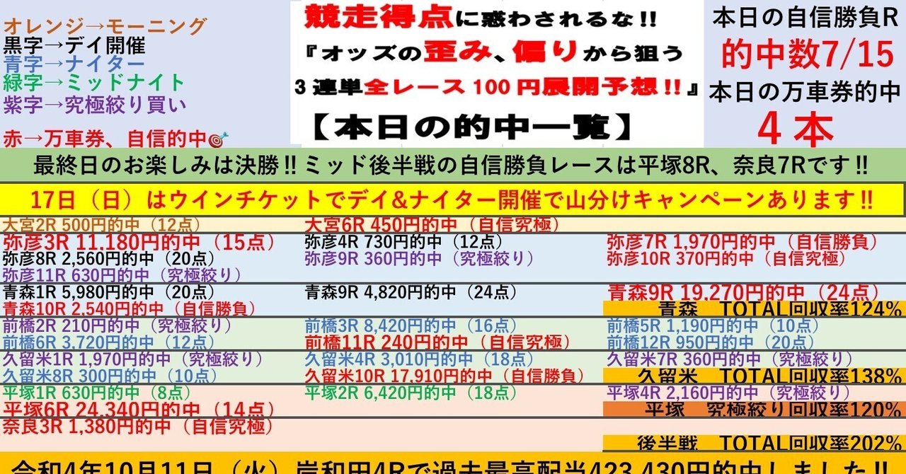916🌃ミッド後半戦6r〜9r🌃平塚競輪🌃奈良競輪🌃全レース予想🌃【最終日の醍醐味は決勝‼️ミッド後半戦の自信勝負レースは平塚8r、奈良7r