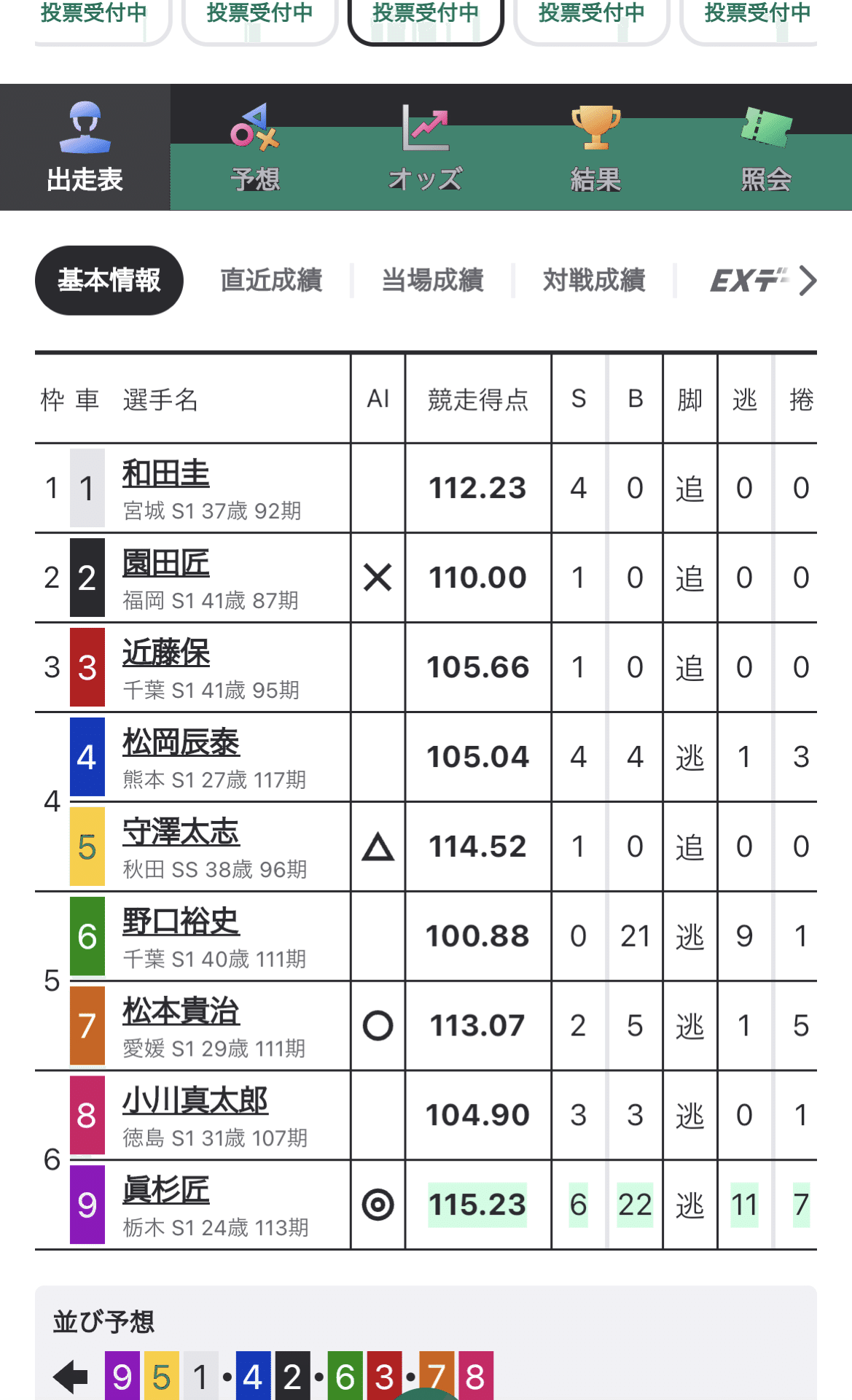 穴 9/17青森9R 眞杉は万全ではない！！200p｜愛知マン