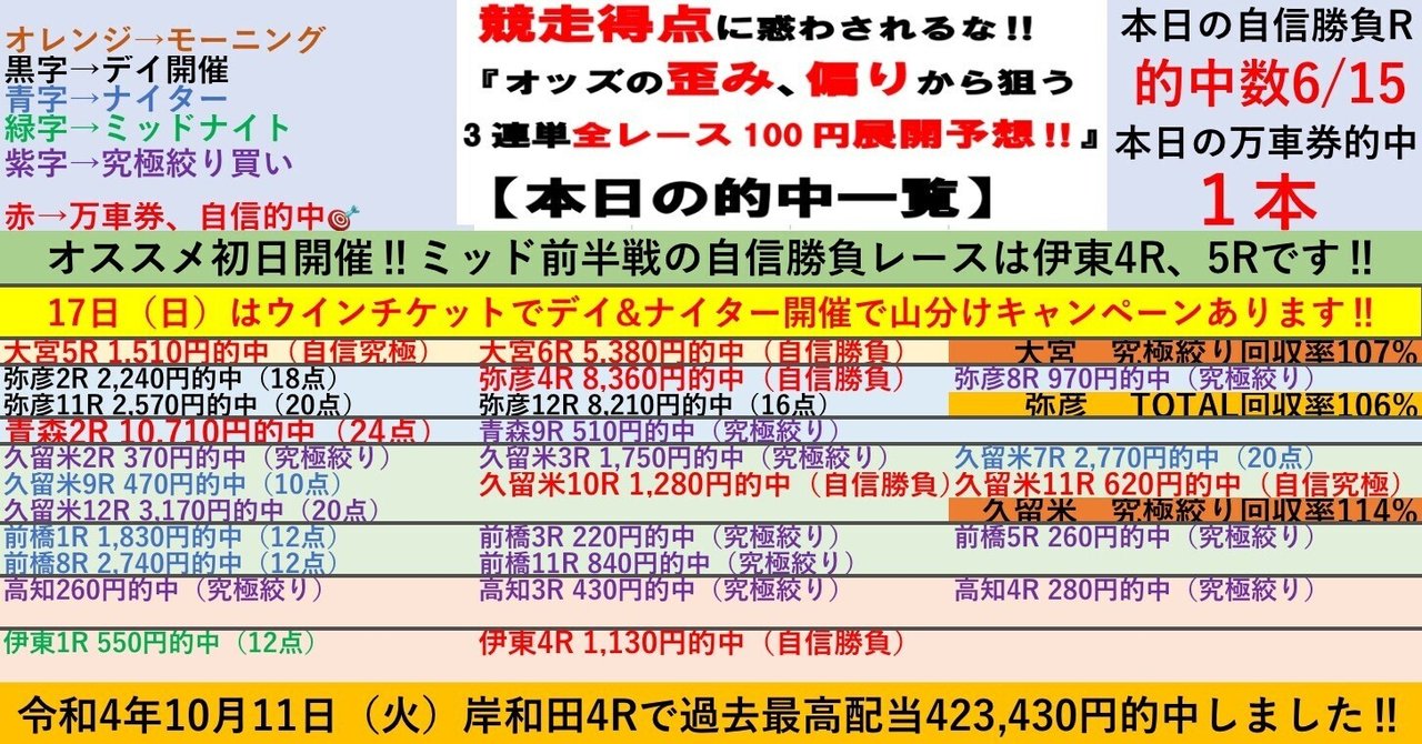 917🌃ミッド前半戦1r〜5r🌃高知競輪🌃伊東競輪🌃全レース予想🌃【オススメ初日開催⭐️前半戦の自信勝負レースは伊東4r、5r‼️】直前だ