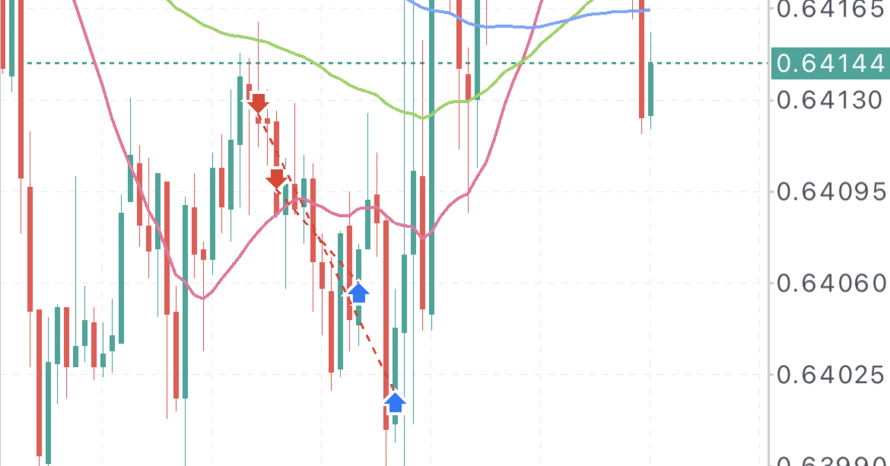 9/11ー9/15 FX勝ちトレード再現｜FX安定収入研究所@ﾄﾚ-ﾀﾞｰきんのすけ