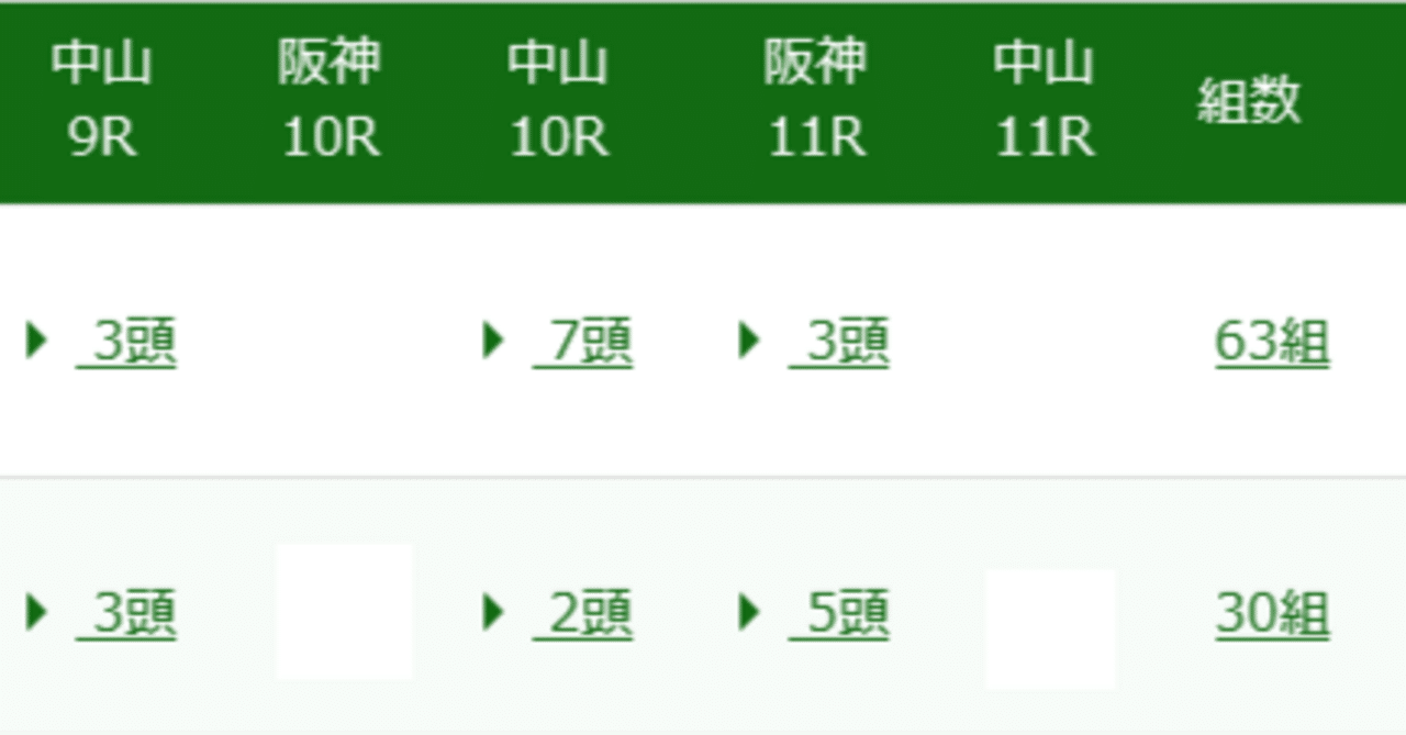 9/18 着度数特化型指数WIN5予想｜小倉圭輔