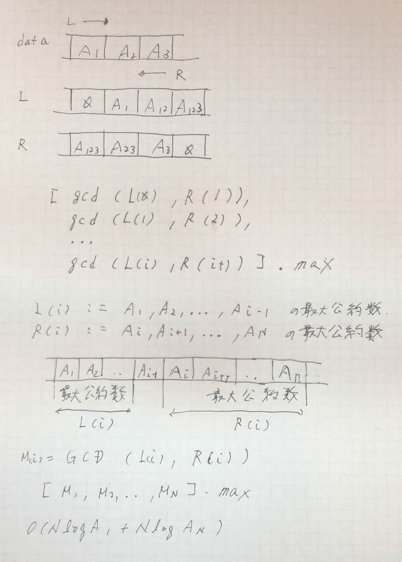 [AtCoder] ABC125 C - GCD on Blackboard｜kharigai｜note