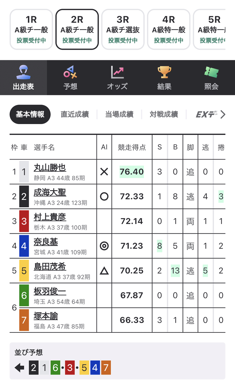 9/19高知2R出番ですよー200p｜愛知マン