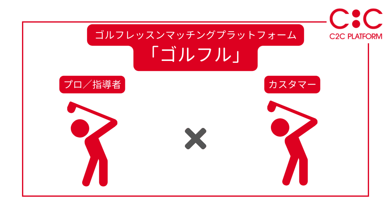 Partner Interview : ゴルフル Part2｜C2C Platform株式会社公式note