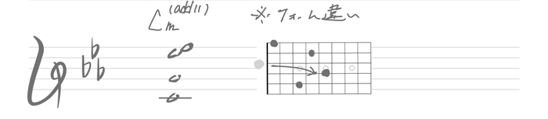 音型による新たなマイナー・ペンタトニック・スケール表現の探索③ | マイナーadd11のドロップ3・ヴォイシング｜ジャズギターの科学 ...