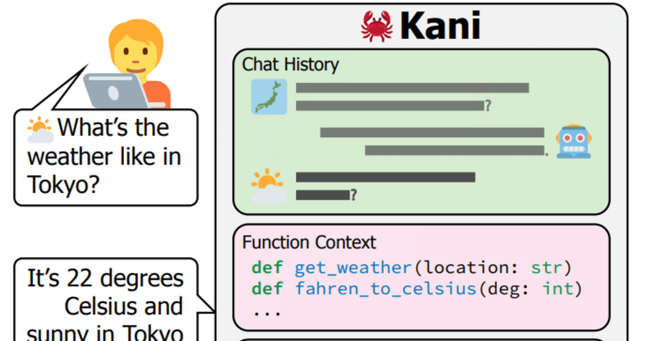 kani: 軽量LLMフレームワーク｜はまち