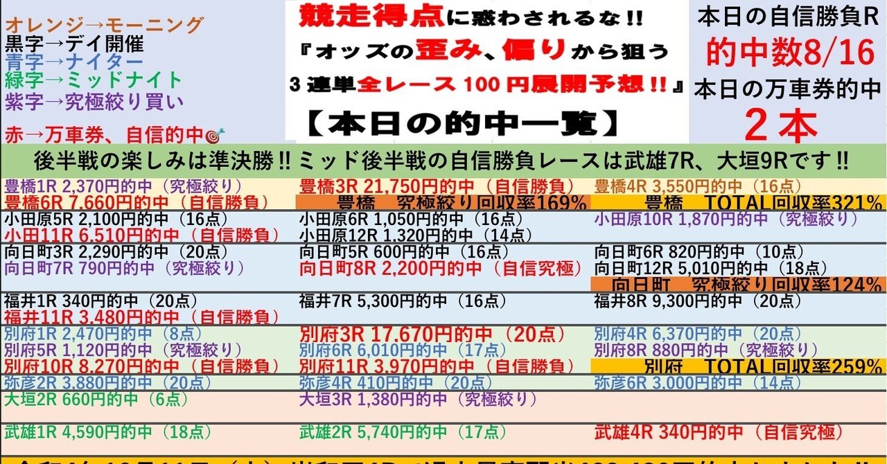 921🌃ミッド前半戦1r〜5r🌃大垣競輪🌃武雄競輪🌃全レース予想🌃【昨日は前後半完全勝利🏆前半戦の自信勝負レースは武雄3r、4r‼️】直前だ