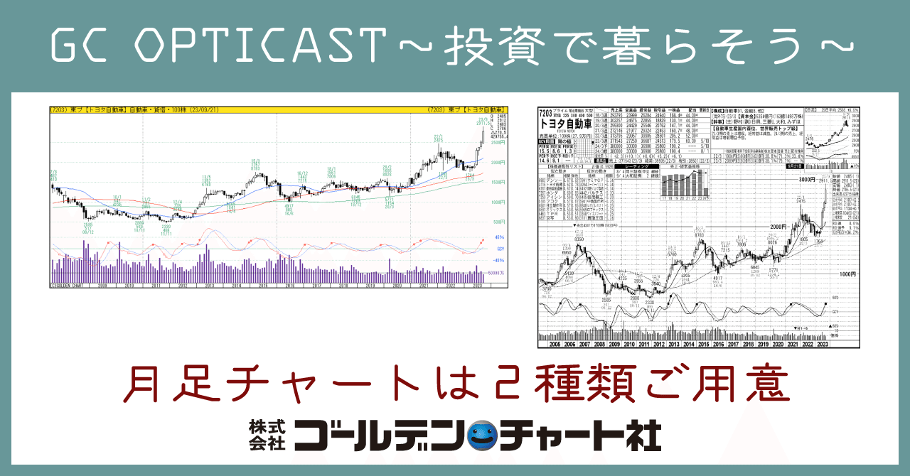 GC OPTICAST〜投資で暮らそう〜 まもなく今週の上半期が終わる‼️ 節目のタイミングだからこそ、長期足の株価チャートを俯瞰したいもの ...