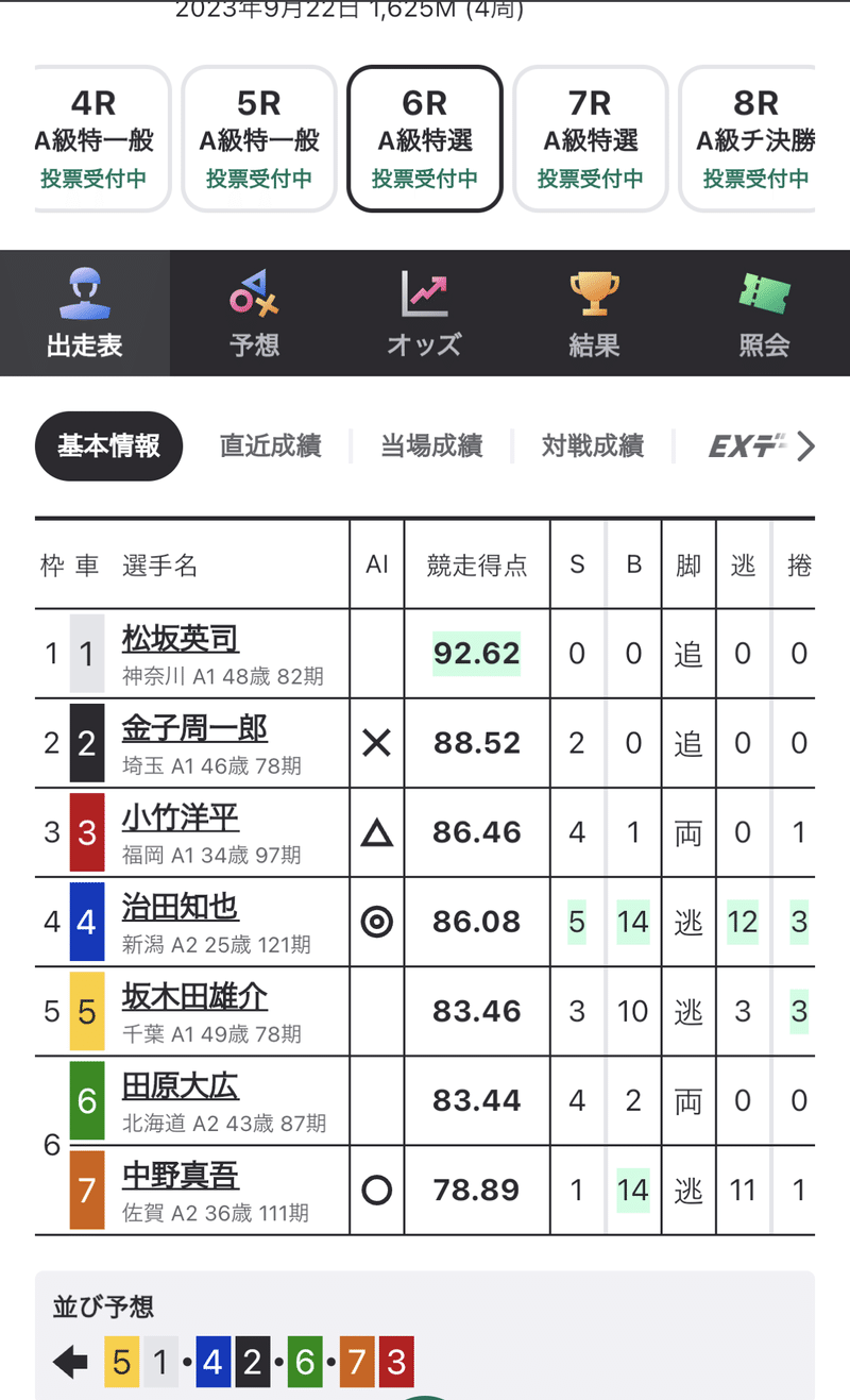 爆穴 9/22武雄6R 楽逃げ。200p｜愛知マン