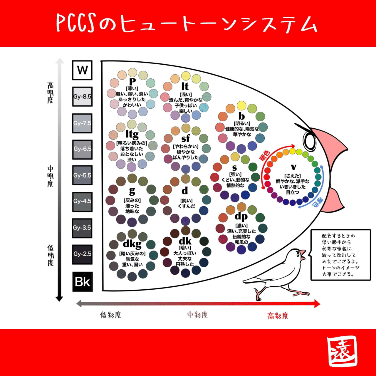 【PCCSのヒュートーンシステム】｜遠野雄一郎