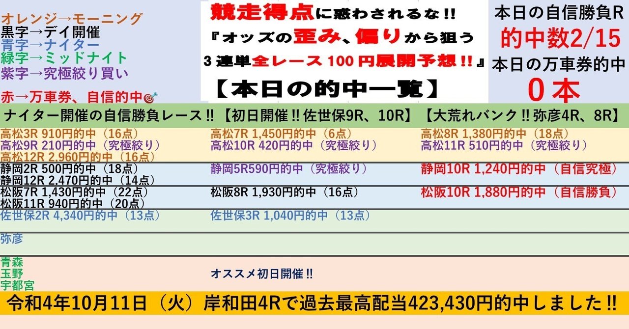 923🏆 G Iii松阪記念初日🏆🌆松阪競輪🌆全レースで100円‼️3連単予想 ️【オススメ初日開催😊初日の自信勝負レースは5r、6r
