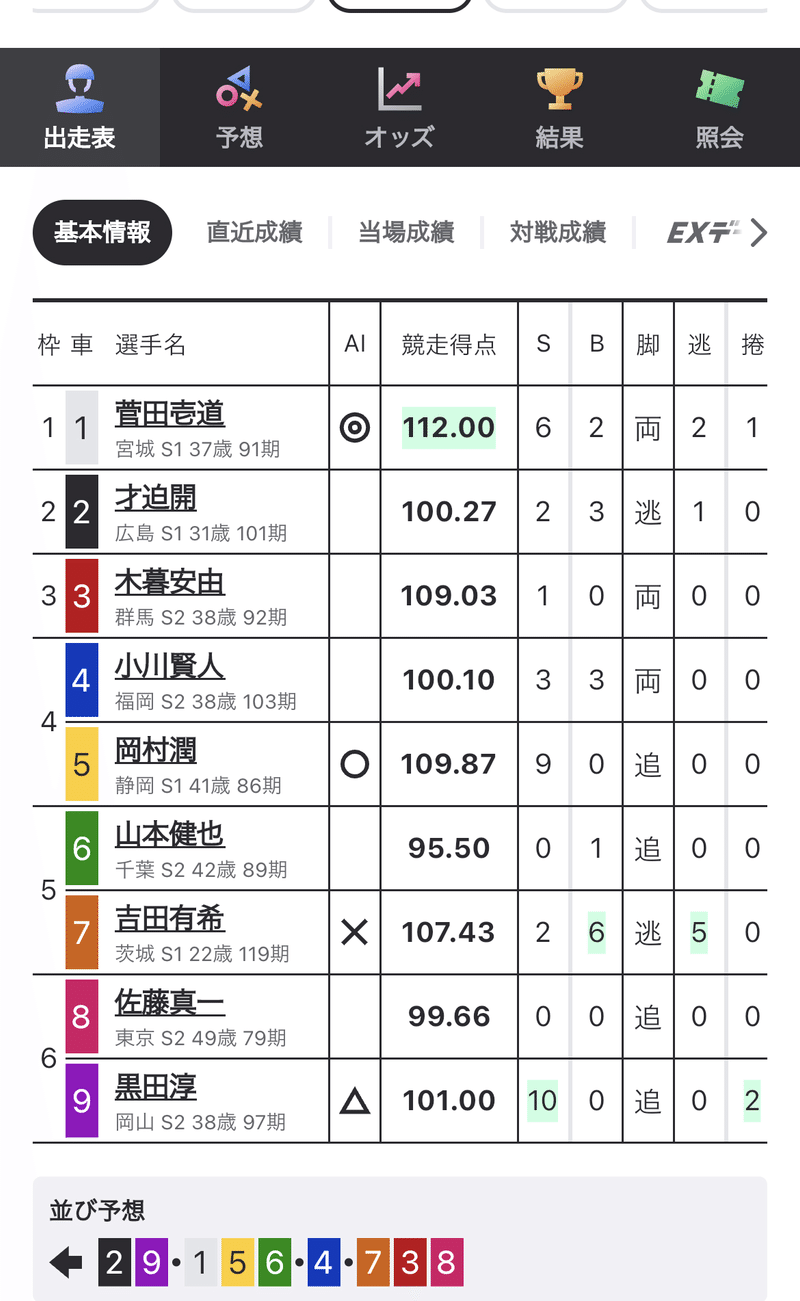 9/24松阪7R 上がり目の序章 200p｜愛知マン