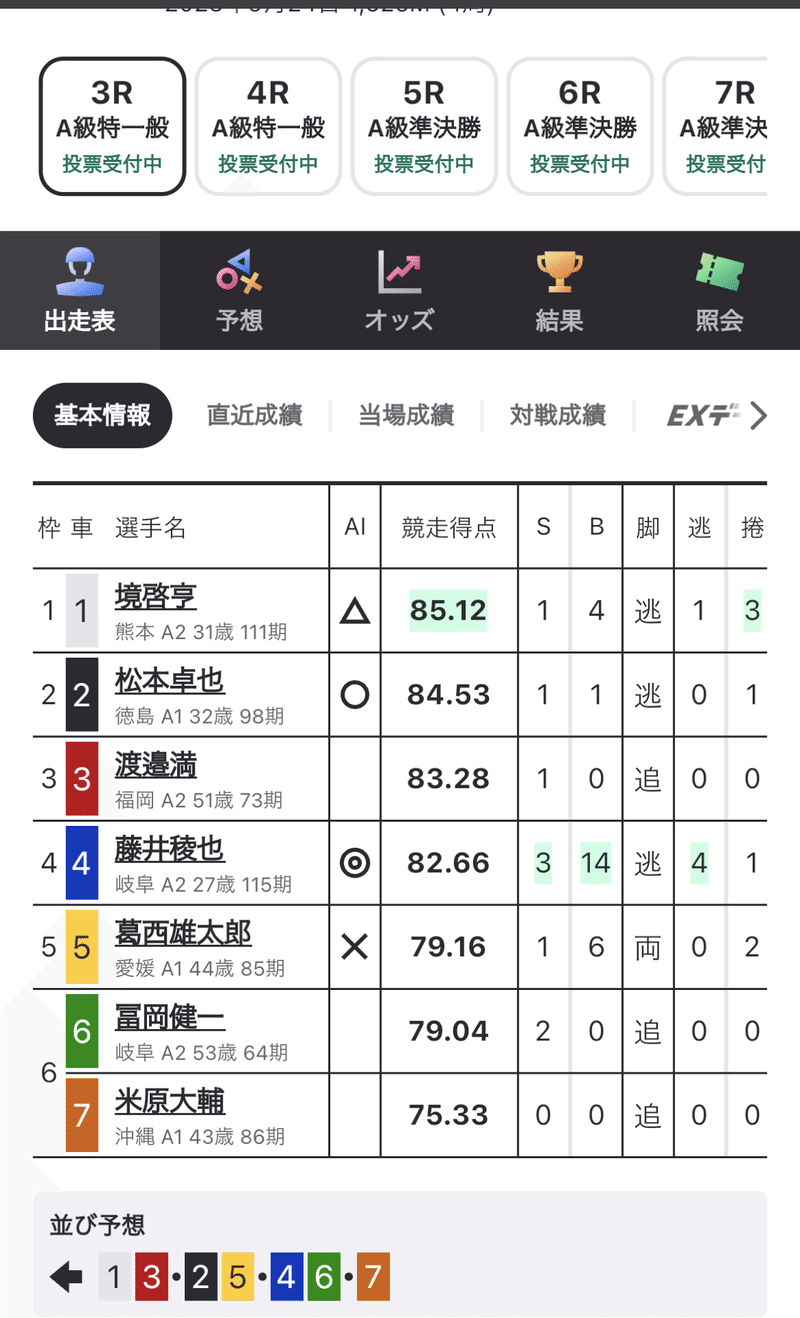 9/24玉野3R 捲り合戦の果てに200p｜愛知マン